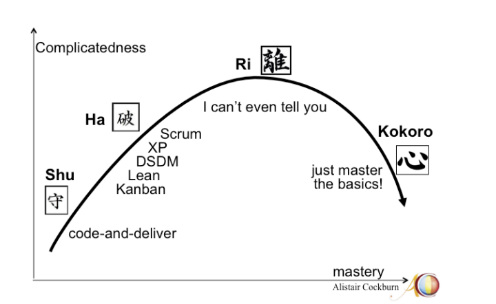 쏜SSON의 PM/PO 달리기