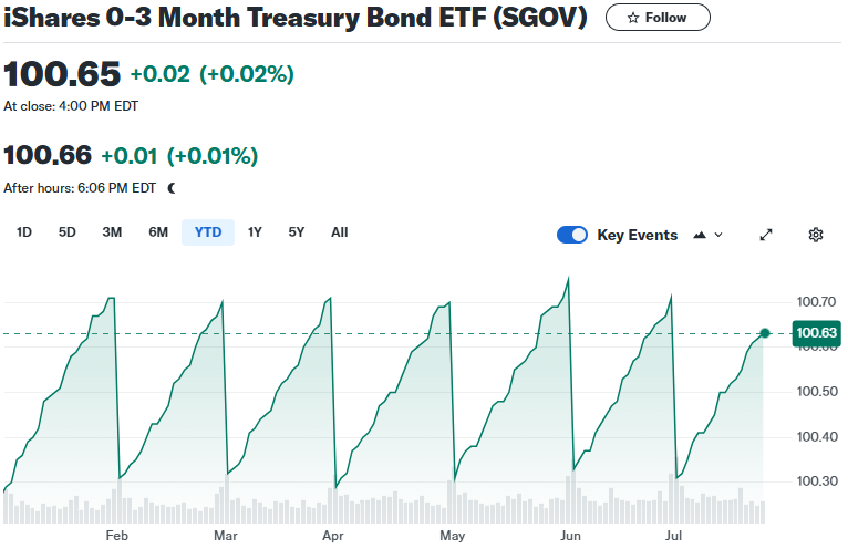 외화예수금 단기채권 SGOV ETF로 이자수익 창출하기