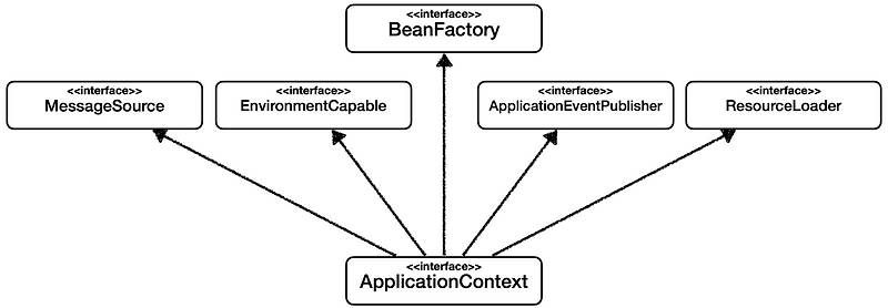 9_스프링 컨테이너와 스프링 빈