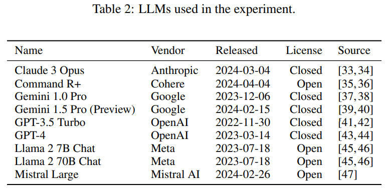 Reflection을 어떻게 해야 잘 할까? Self-Reflection in LLM Agents: Effects on Problem-Solving Performance ...
