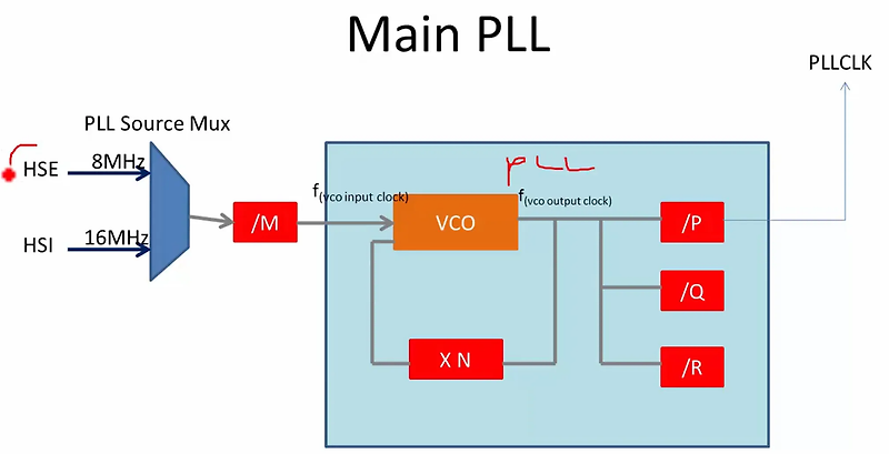 코딩탐사선 :: PLL Programming