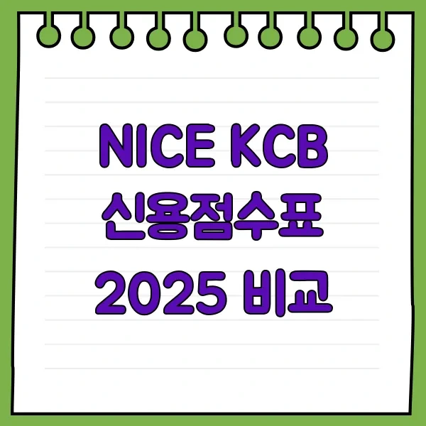 NICE KCB 신용점수표 2025 비교