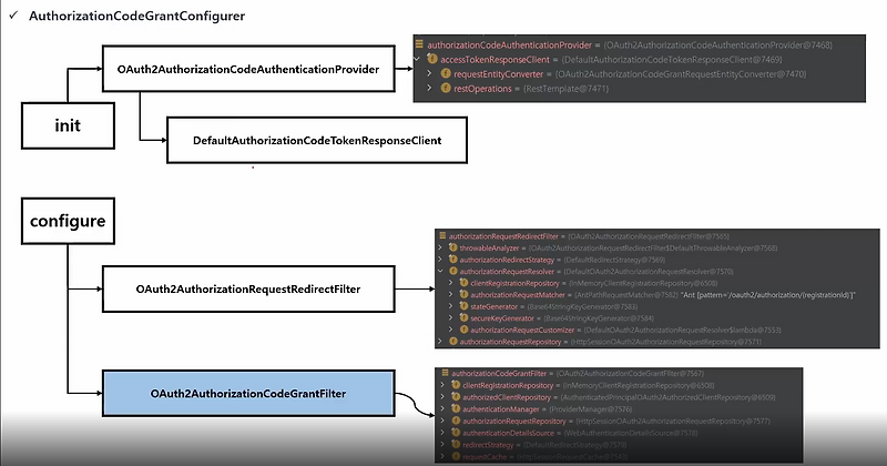OAuth 2.0 Client - oauth2Client()