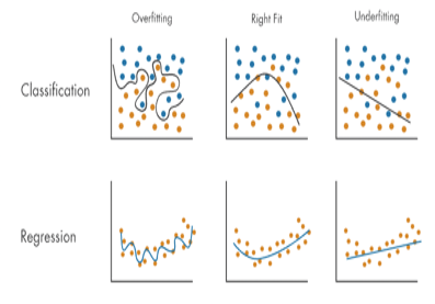 [인공지능] AI 개요와 라이프사이클