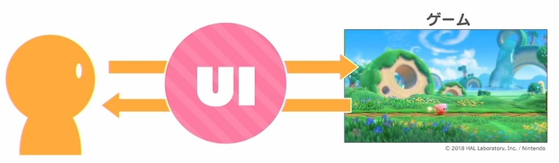 [CEDEC 2020] 게임과 플레이어를 연결하는 UI (1)