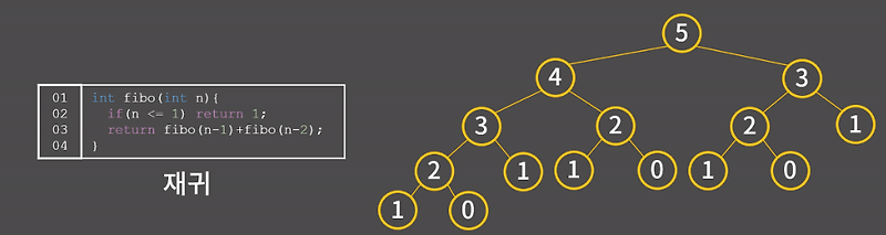 [실전 알고리즘] 다이나믹 프로그래밍