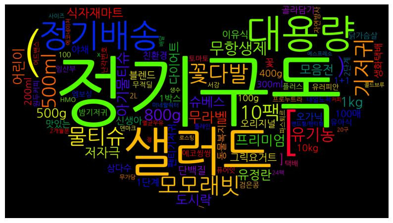 [N] Keyword Analysis of Newly Outstanded Items on N37