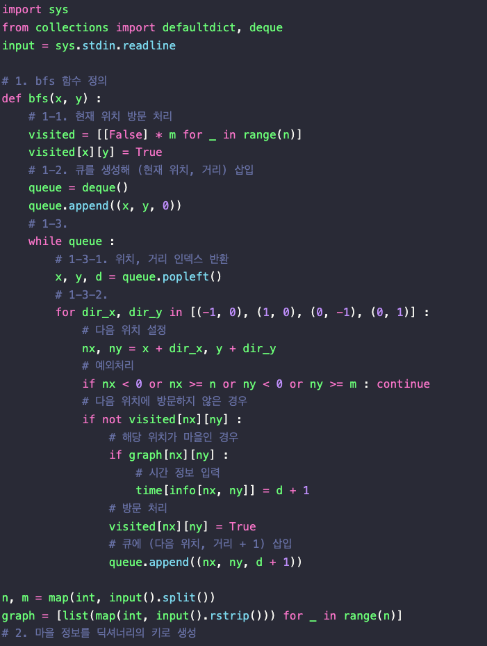 [Python/BOJ] 15812. 침략자 진아 — Oneul