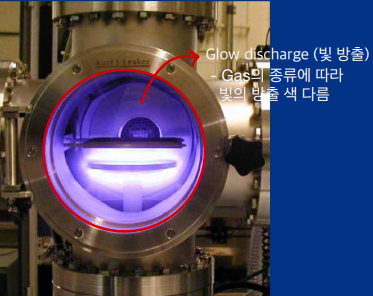Plasma process