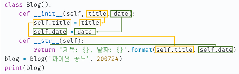 💻Python:: Class :: leeeun.log