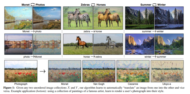 CycleGAN 논문 리뷰(Unpaired Image-to-Image Translation using Cycle-Consistent Adversarial Networks ...