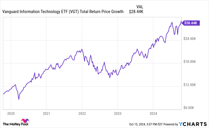 Vanguard Information Technology ETF