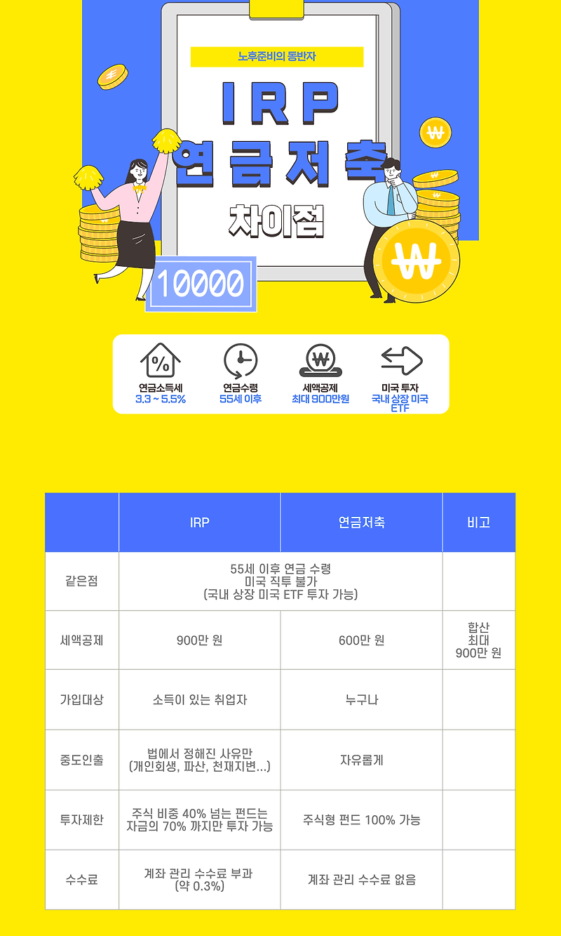 연금저축이 Irp보다 좋은 이유