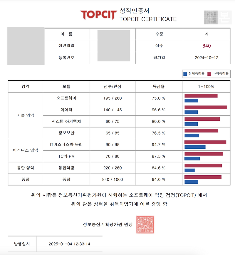 [TOPCIT 840점] 효율적인 공부법