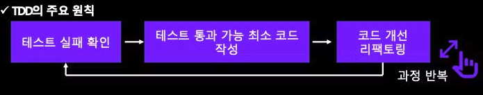 [Spring Boot] TDD와 given-when-then 패턴으로 테스트 코드 작성 (JUnit, AssertJ, 단위 테스트, 통합 테스트, Mock 등 ...