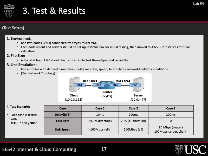 (LAB 04) Fast, Reliable File Transfer