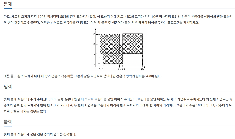Baekjoon Training #2563