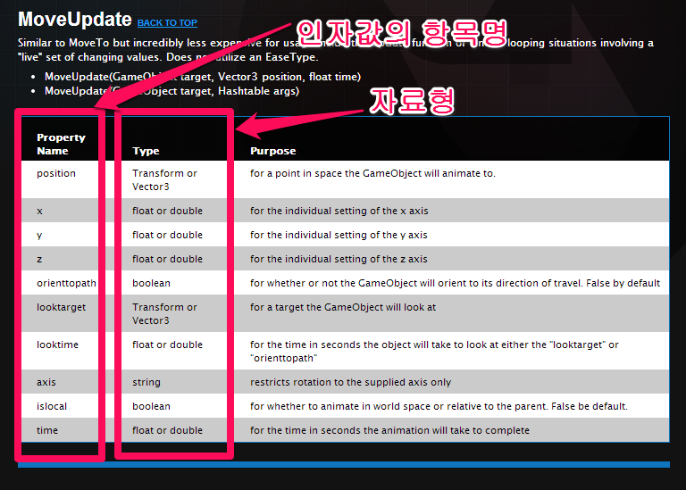[Unity3D] iTween 에서 Hashtable 사용하기
