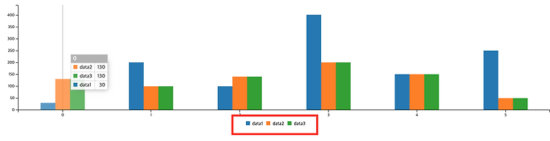 c3 Chart 범례(legend) 클릭 시 순서가 변경된다?