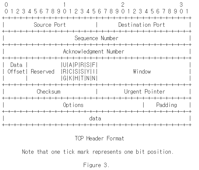 TCP CLOSE_WAIT, FIN_WAIT_2 에러 - C++