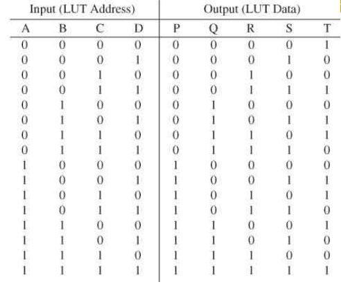 [Verilog] Constants & Arrays