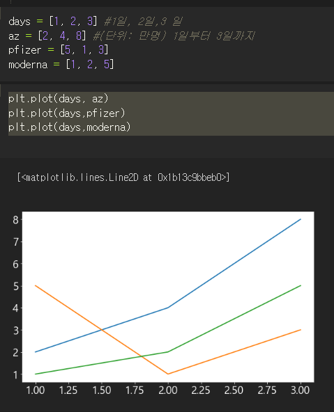 Matplotlib 선 그래프 여러개 그리기