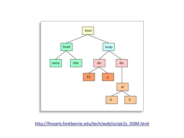 [JS] DOM의 개념과 DOMContentLoaded와 onload 이벤트 :: 개발새발개발자