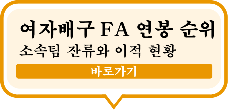 2025 KOVO 여자배구 FA 계약금 비교 연봉 순위와 이적 미계약 선수