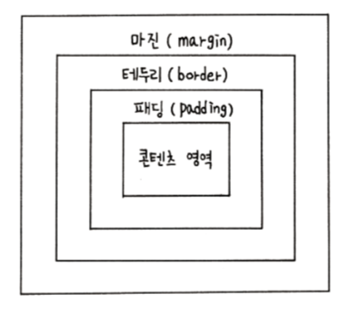 (CSS) #Cascading, Box Model