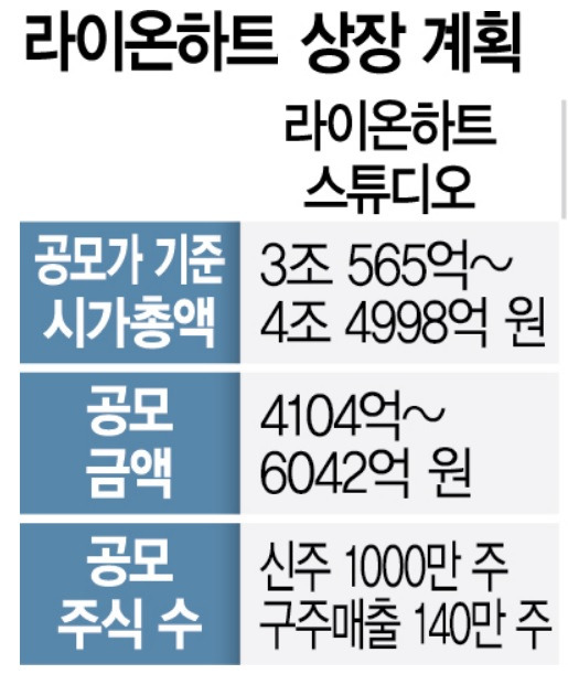 김태훈의 현명한투자자 카카오게임즈 게임구조조정 마무리 단계 2025년 신작 라인업으로 수익성 개선 중국 한한령 완화 수혜 기대감