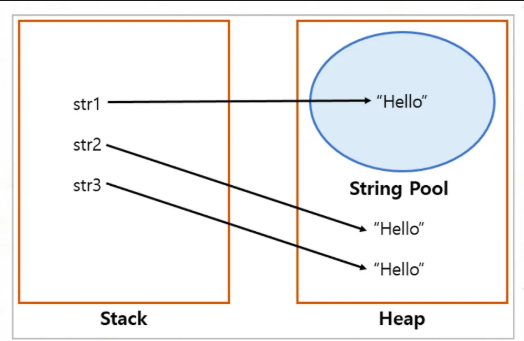 String, StringBuffer
