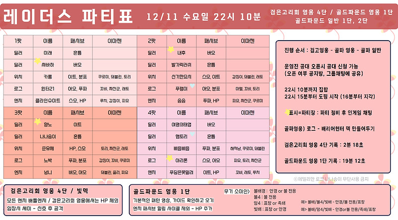 [제2의 나라] 레이더스 12/11