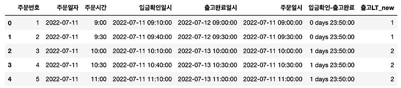 pd.to_datetime, strptime, strftime,
