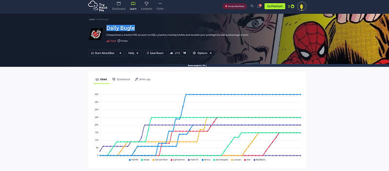 TryHackMe | Daily Bugle - OSCP