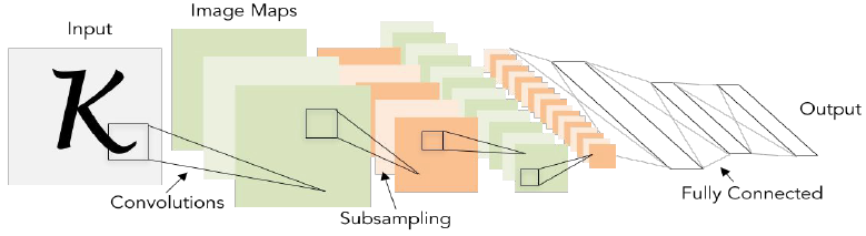 [Lecture 5] Convolutional Neural Network (CNN)