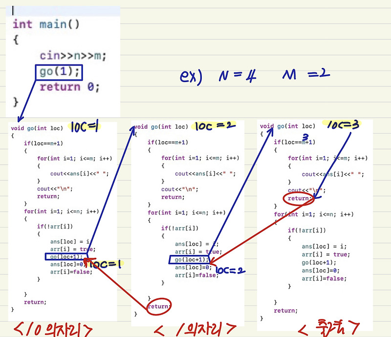 [Algorithm/BOJ] N과M(재귀함수 이용)