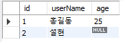 SQL 기본 쿼리문 ( 2 ) — Data Analyst Hwang