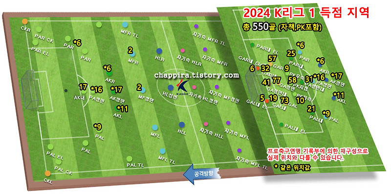 2024 K리그1 35R 순위&기록 [1027]
