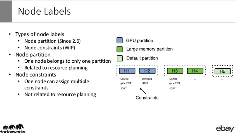 YARN Node Labels (노드 레이블) :: Data Science Lab
