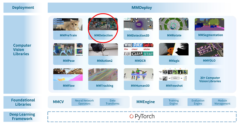 MMDetection 시작하기