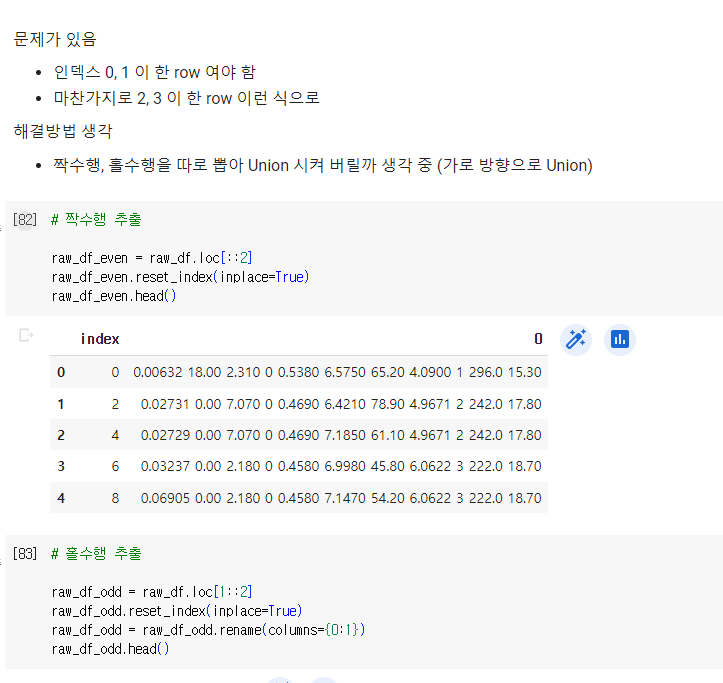 Python | Pandas 인덱싱(Indexing) 및 슬라이싱(Slicing)