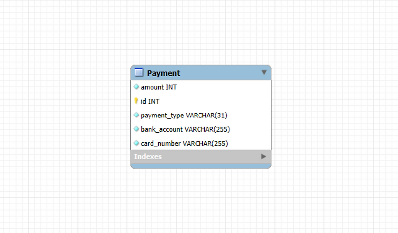 테이블 상속 전략 (feat. JPA)