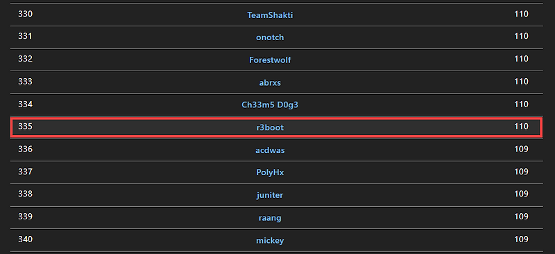 [DiceCTF 2022] write-ups :: This is Yoobi's Blog