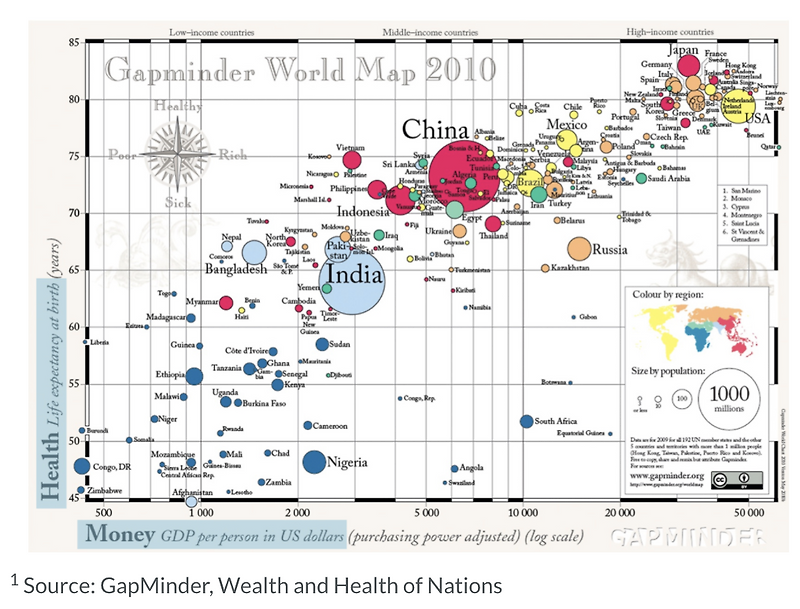 📊 [DataCamp] Intermediate Python : Basic plots with Matplotlib, Pandas series & dataframe (loc,iloc)