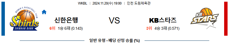 신한은행 VS KB스타즈 WKBL 11월20일