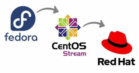 오른손의 좋은 세상만들기 :: Fedora - CentOS Stream - Redhat