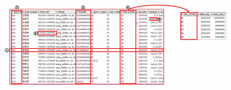 [Oracle] 01_DML(SELECT)_기본문법