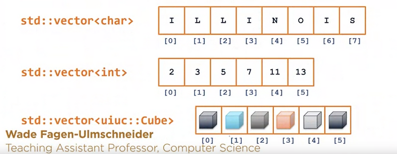 Object-Oriented Data Structures # WEEK04 : Template Type / Tower of Hanoi puzzle