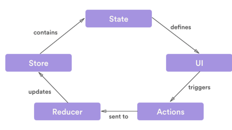 [React] redux에서 swr로 옮긴 썰 — 만족