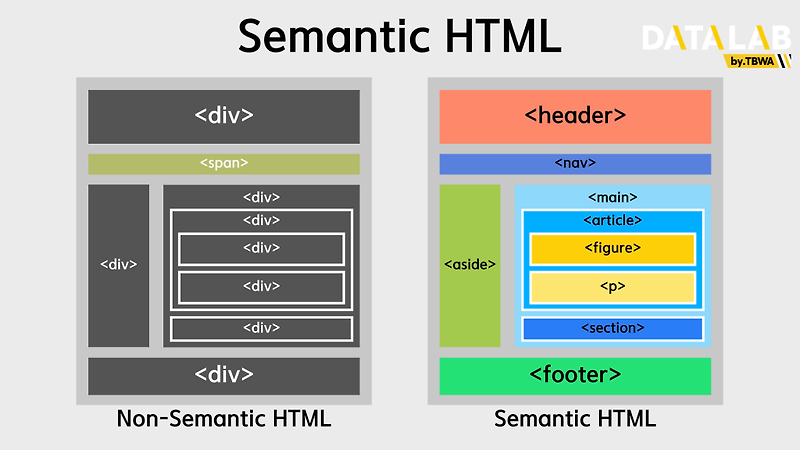 [개념] HTML - Semantic Element